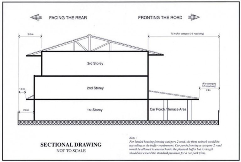 Semi Detached House Renovation | Hock Tat Building Constructor Pte Ltd